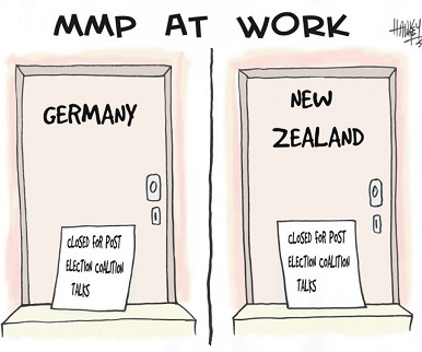 Wahlen, Wahlsystem und Parteiprogramme in Neuseeland